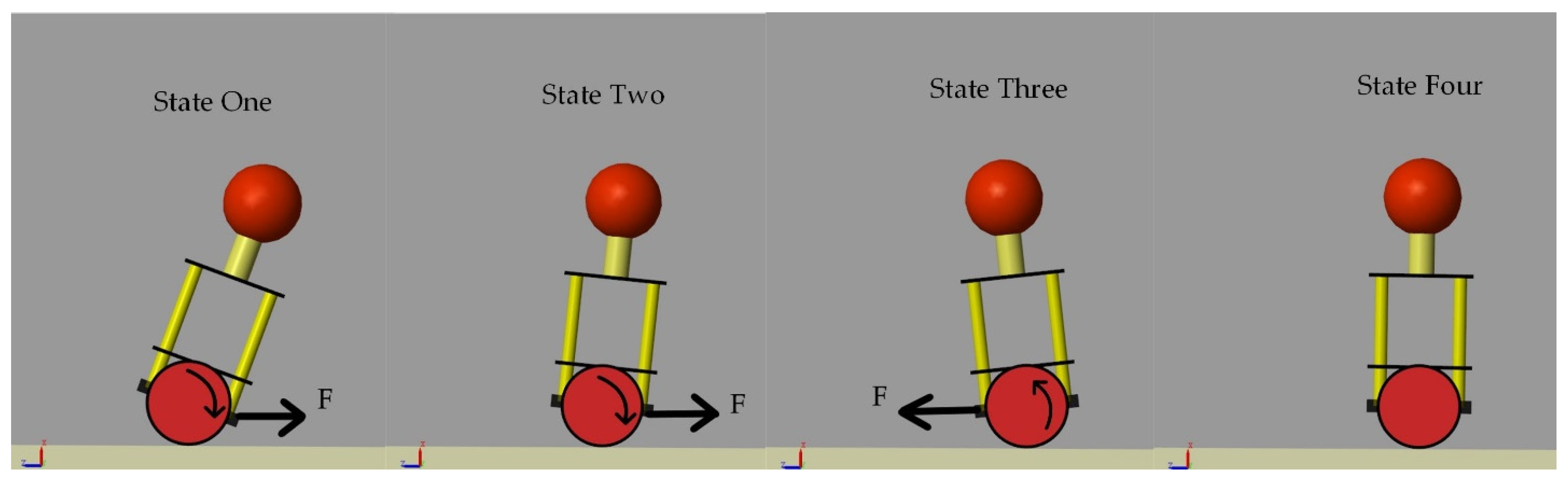 CFHBA-PID Algorithm: Dual-Loop PID Balancing Robot Attitude Control Algorithm Based on ...