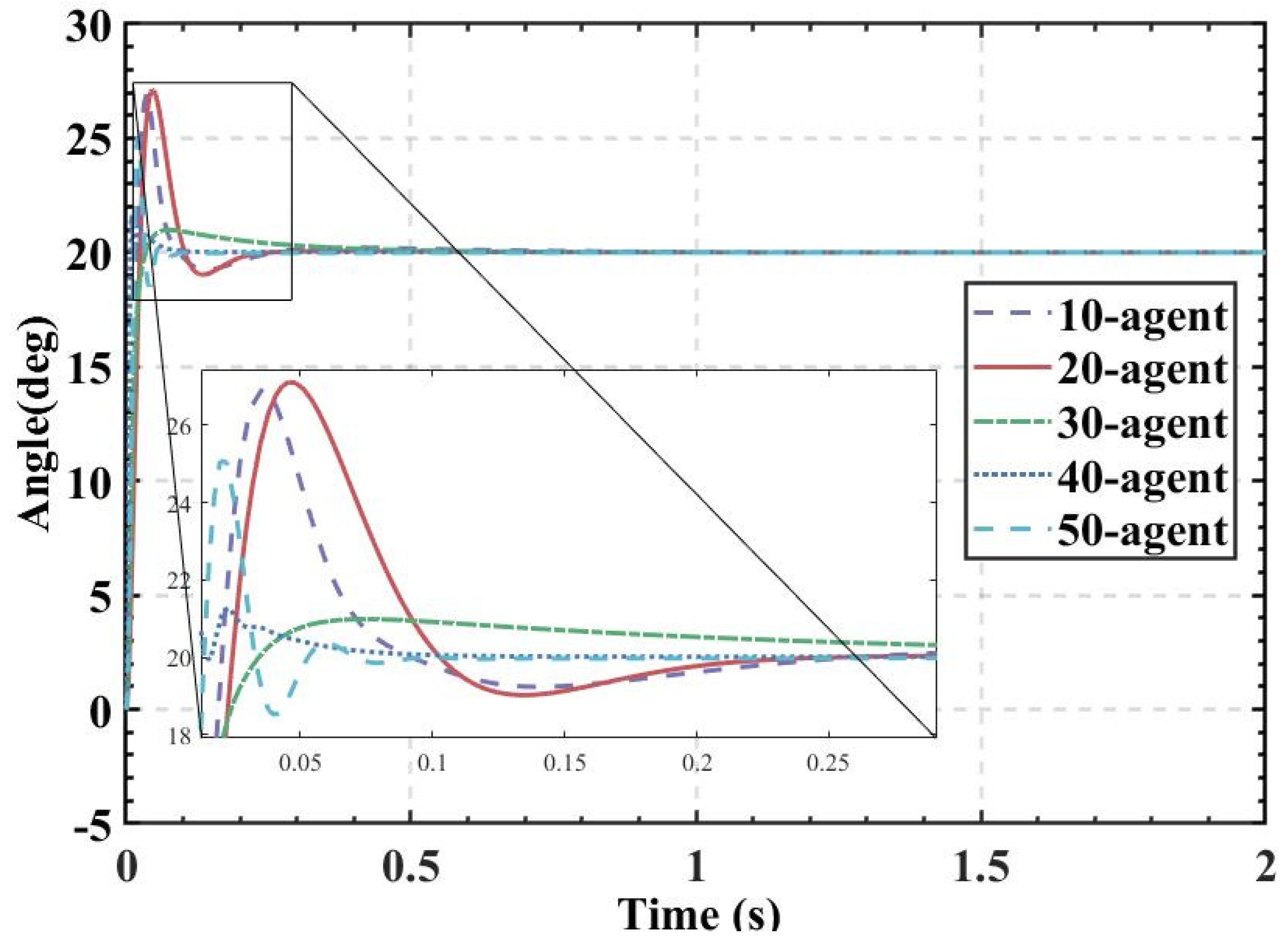 CFHBA-PID Algorithm: Dual-Loop PID Balancing Robot Attitude Control ...