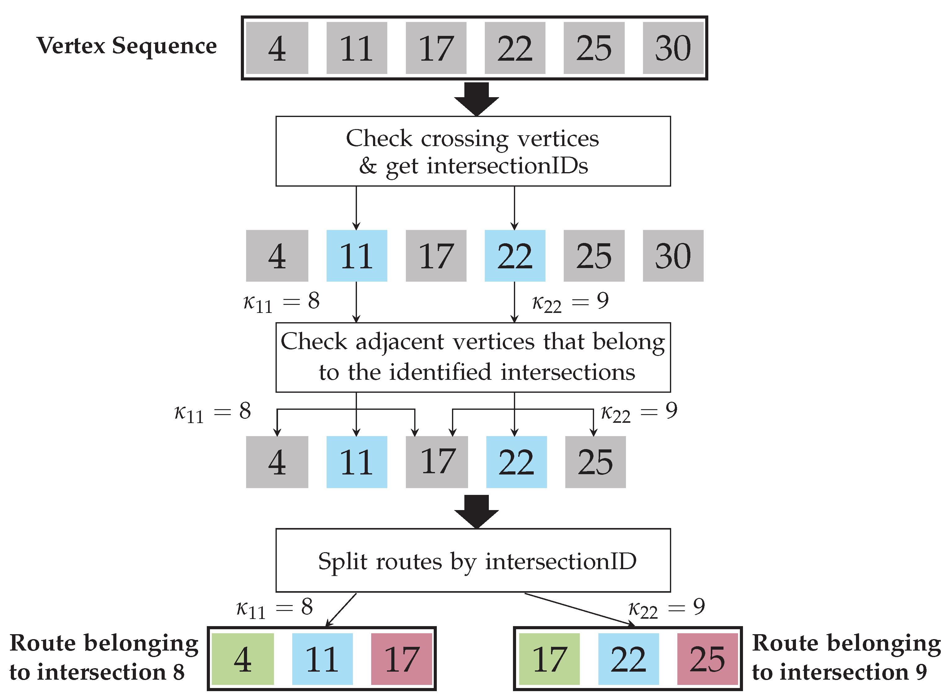 Sensors | Free Full-Text | Probabilistic Traffic Motion Labeling for ...