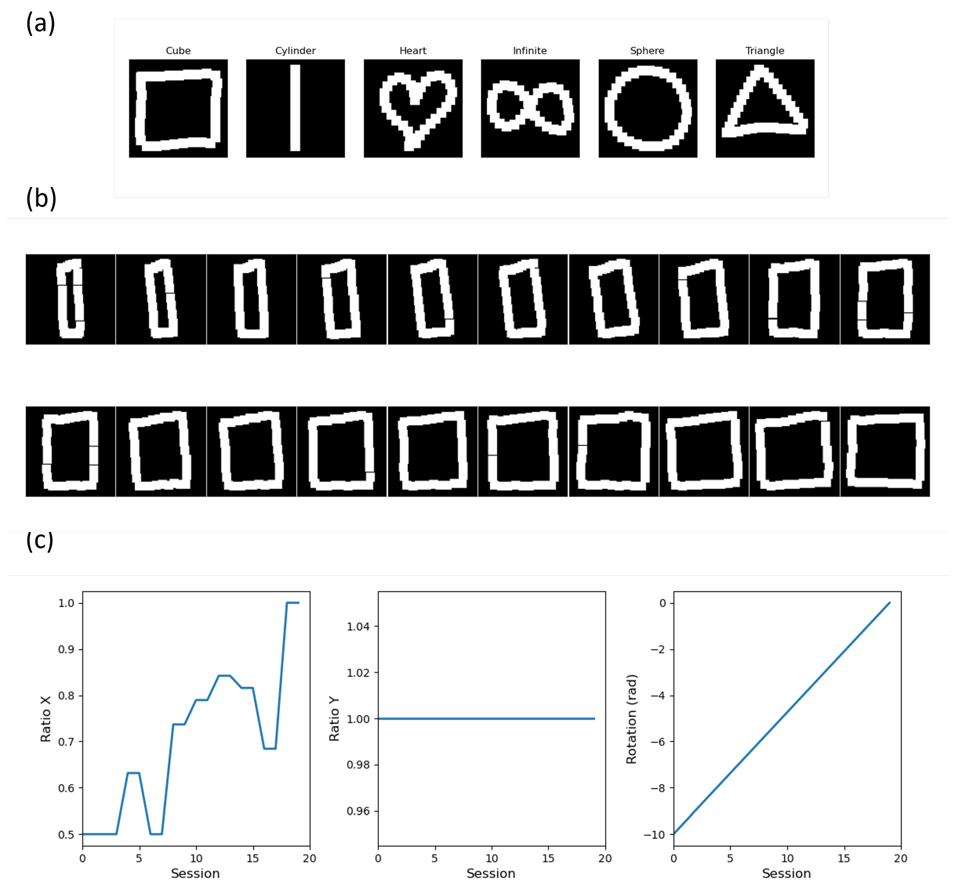Sensors | Free Full-Text | Adversarial Autoencoder and Multi-Armed ...