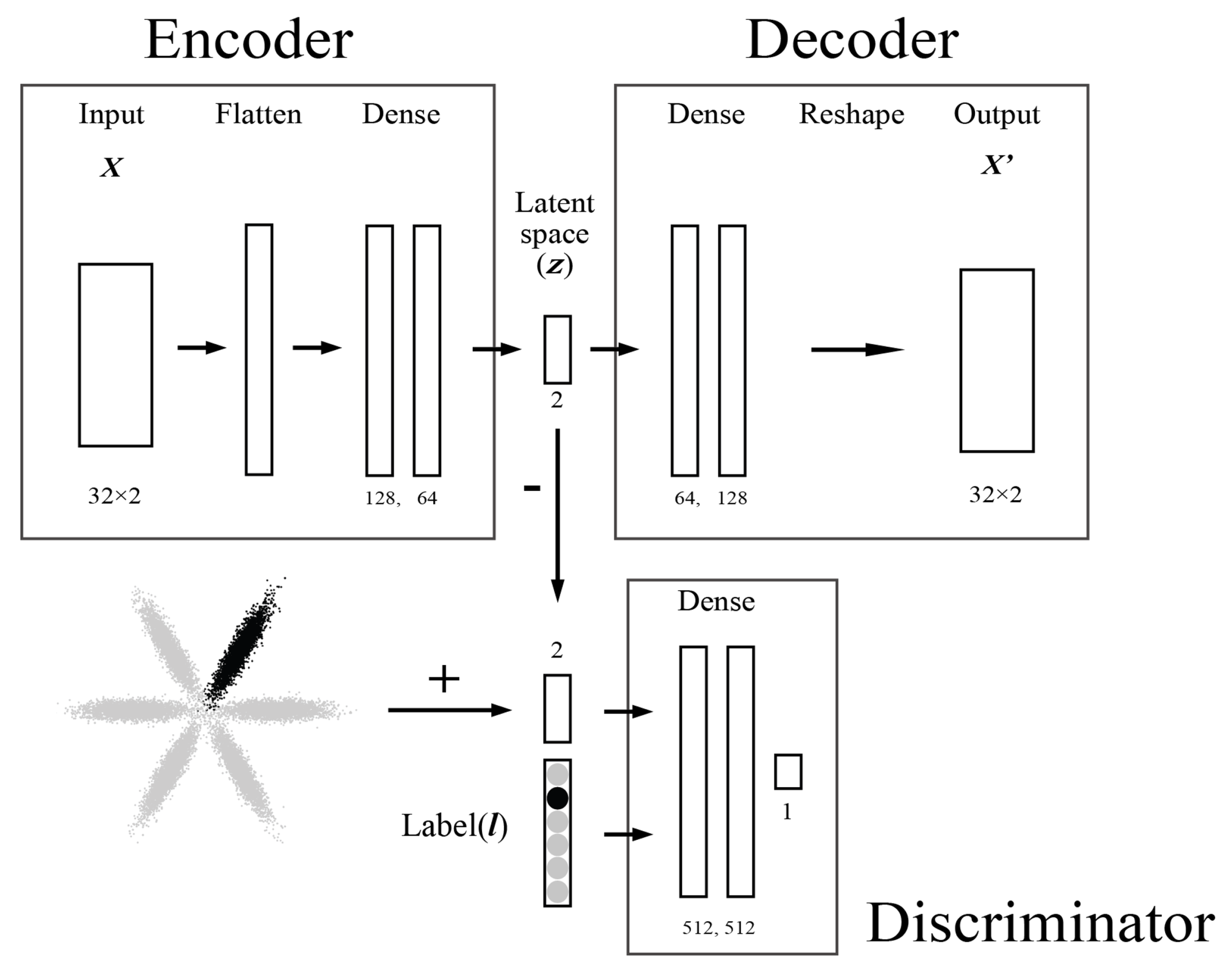 Sensors | Free Full-Text | Adversarial Autoencoder and Multi-Armed ...