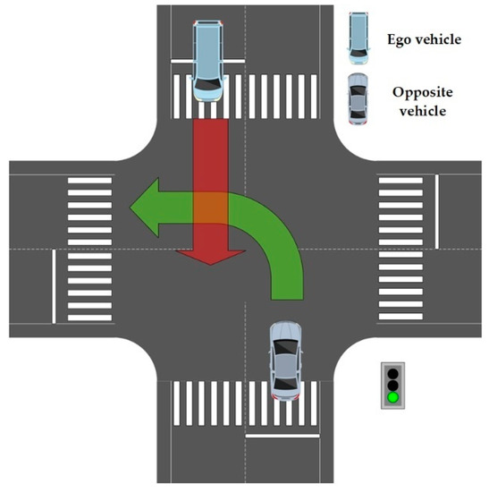 Sensors | Free Full-Text | Human-like Decision Making for Autonomous ...