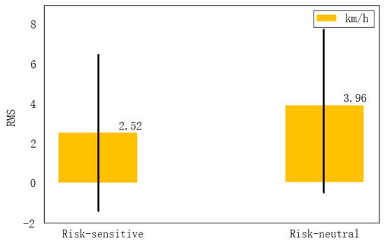 Sensors | Free Full-Text | Human-like Decision Making for Autonomous ...