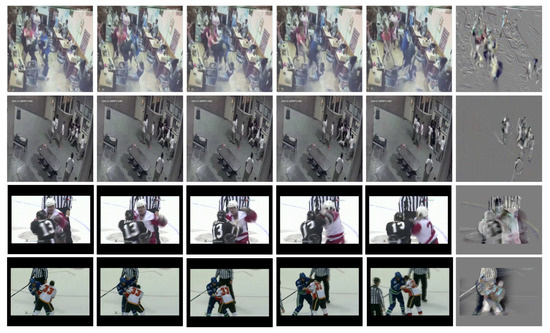 Sensors | Free Full-Text | Weakly Supervised Violence Detection in ...