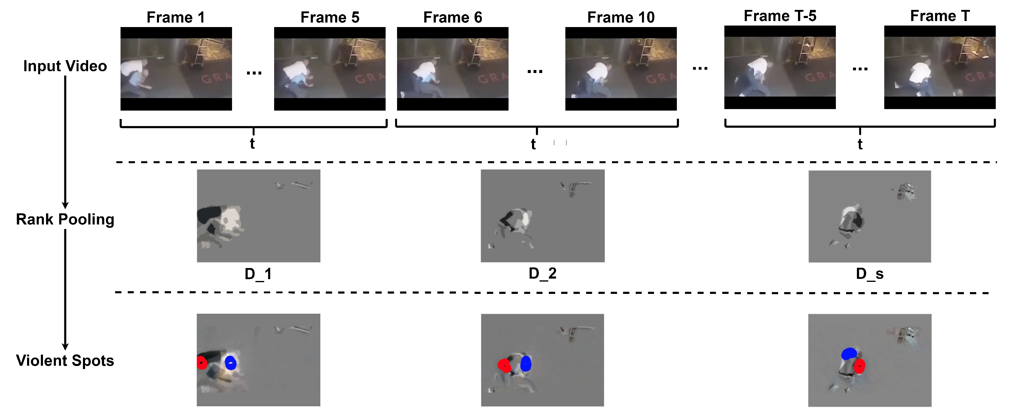 Sensors | Free Full-Text | Weakly Supervised Violence Detection in ...