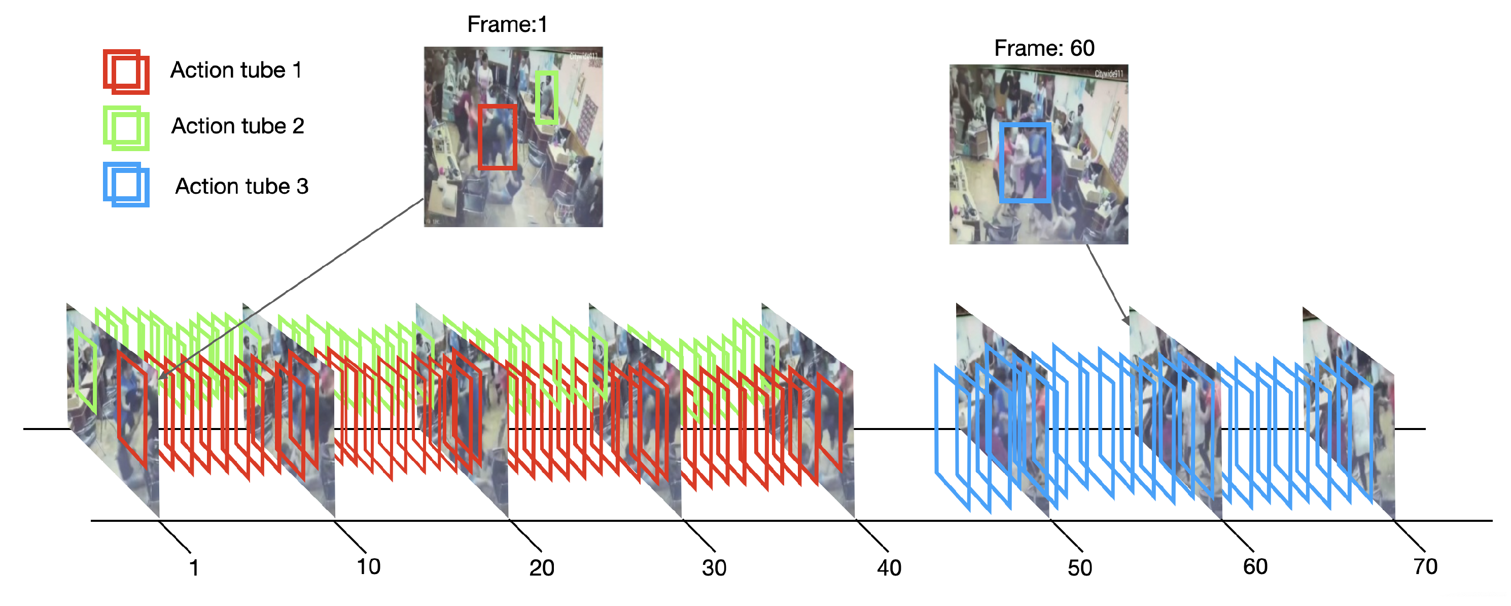 Sensors | Free Full-Text | Weakly Supervised Violence Detection in ...