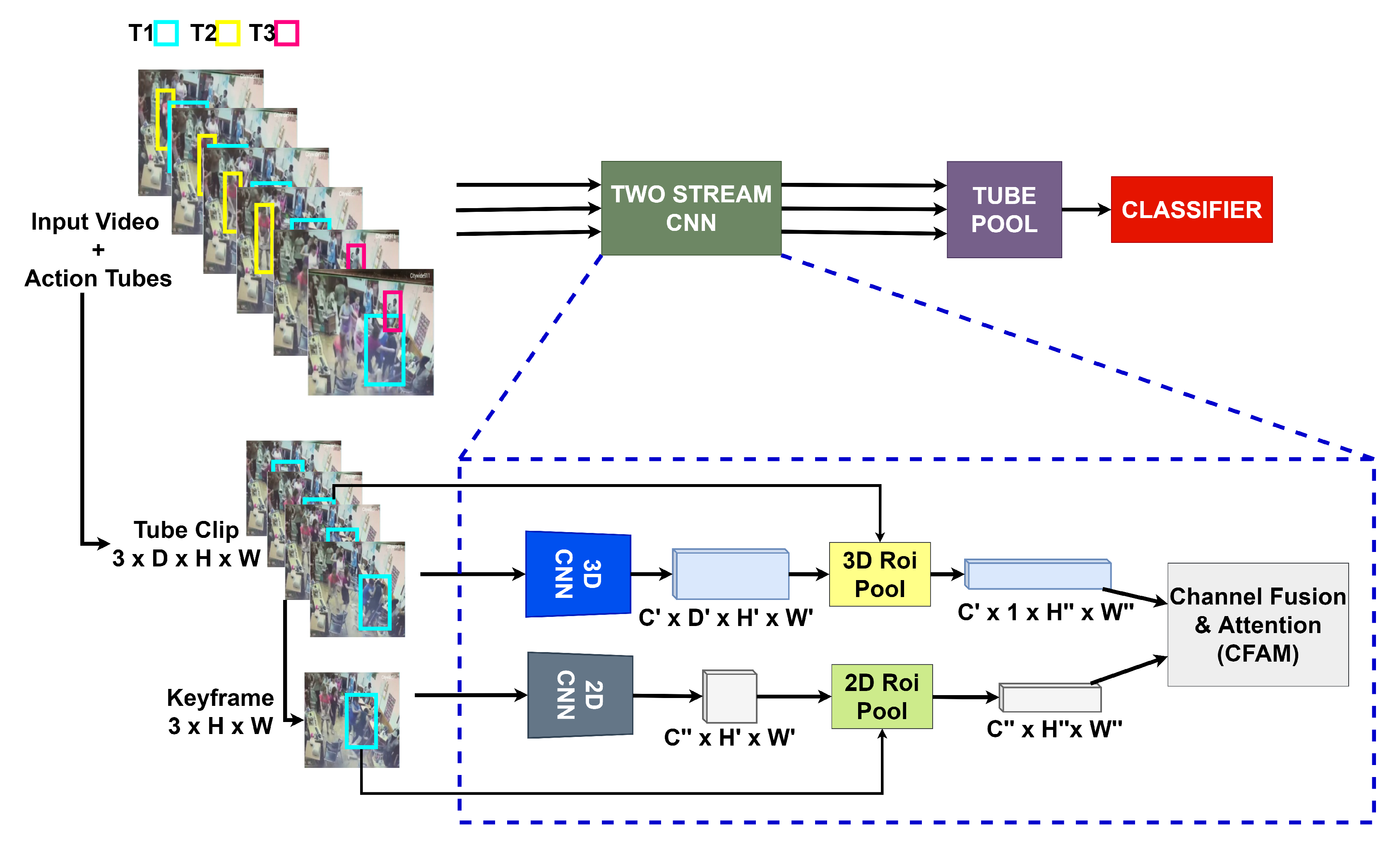 Sensors | Free Full-Text | Weakly Supervised Violence Detection in ...