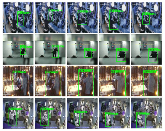 Sensors | Free Full-Text | Weakly Supervised Violence Detection in ...