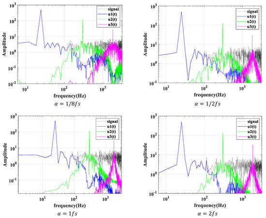 Weak Fault Feature Extraction of Rolling Bearings Based on Adaptive Variational Modal ...