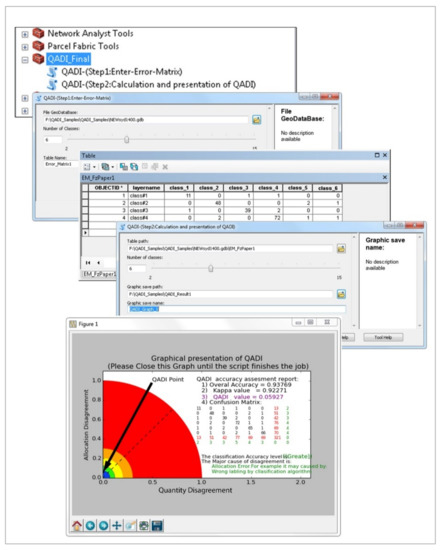 Sensors | Free Full-Text | QADI as a New Method and Alternative to ...
