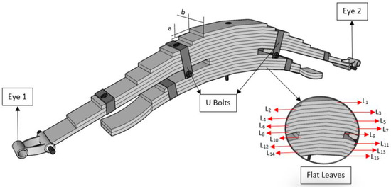 Analysis of the Vibration Characteristics of a Leaf Spring System Using ...