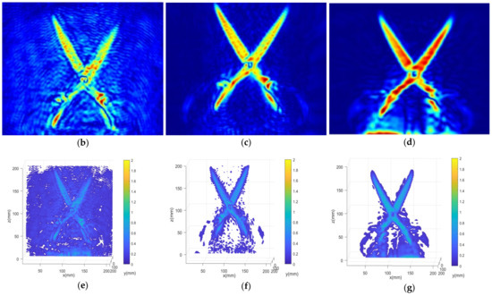 Sensors | Free Full-Text | Near Field 3-D Millimeter-Wave SAR Image ...