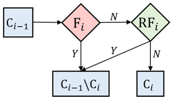 Classification of Plank Techniques Using Wearable Sensors