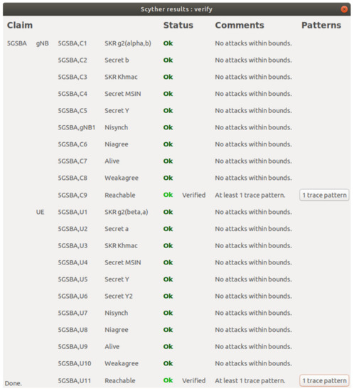 A Secure Blockchain-Based Authentication and Key Agreement Scheme for 3GPP 5G Networks