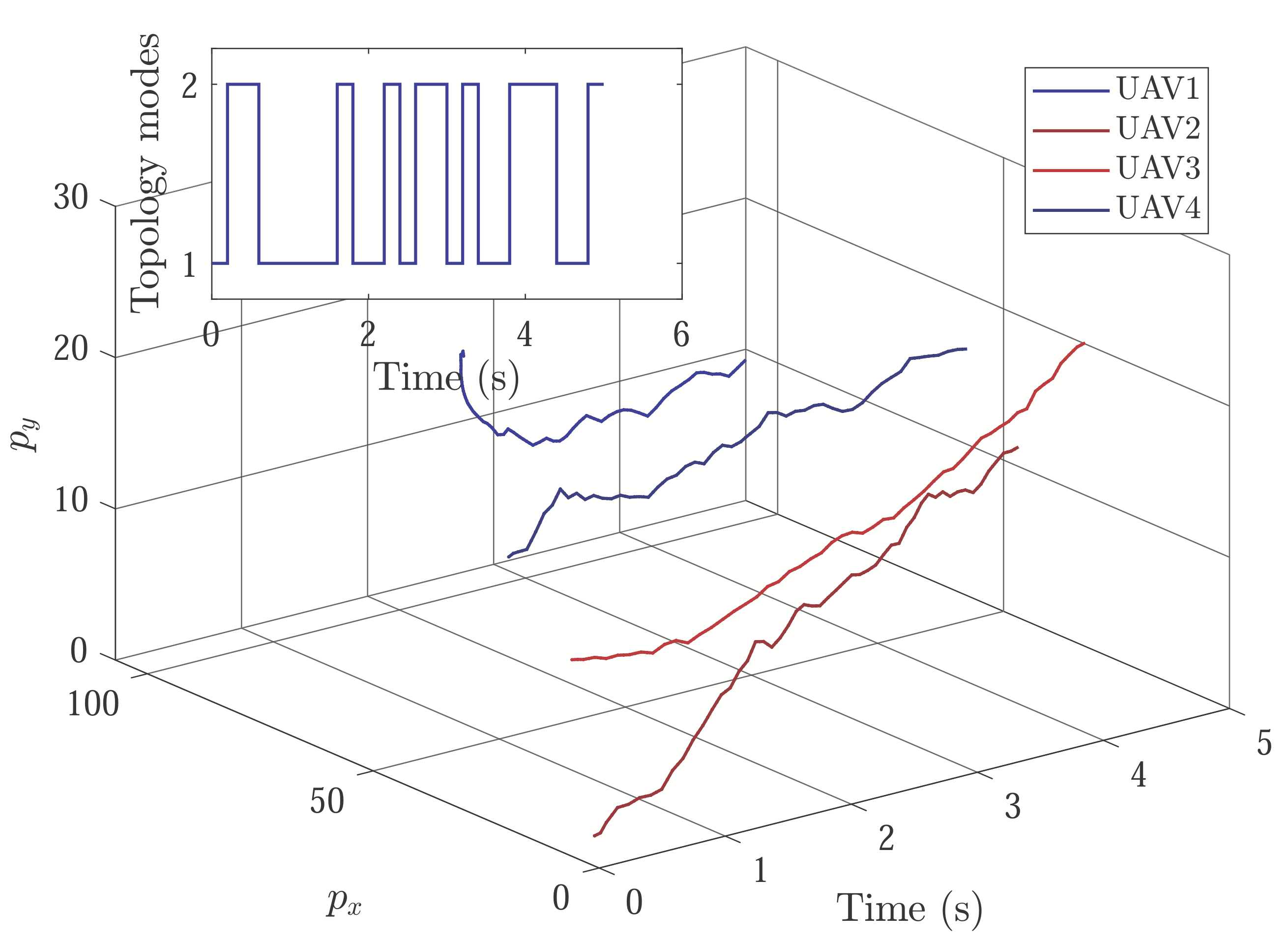 Finite-Time Asynchronous Event-Triggered Formation of UAVs with Semi-Markov-Type Topologies