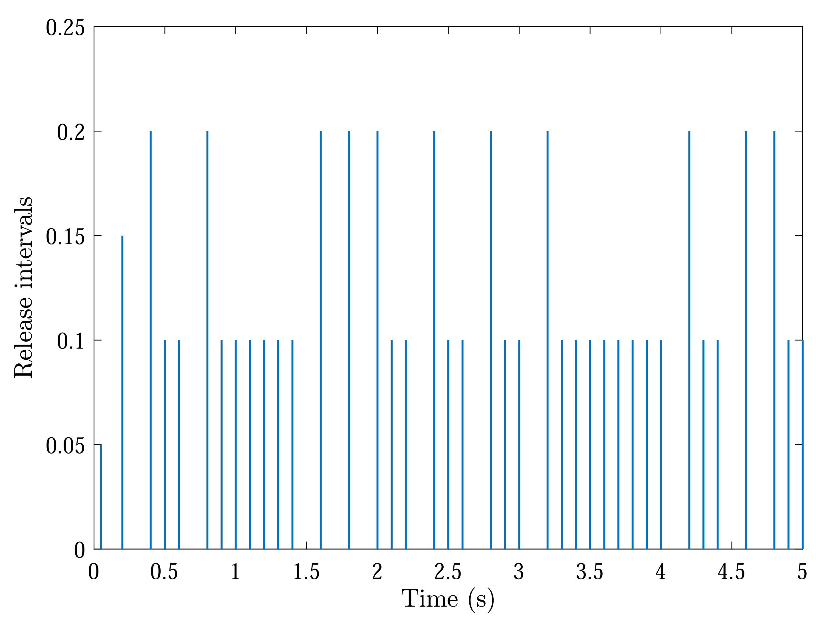 Finite-Time Asynchronous Event-Triggered Formation of UAVs with Semi-Markov-Type Topologies