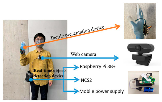 A Wearable Assistive Device for Blind Pedestrians Using Real-Time ...