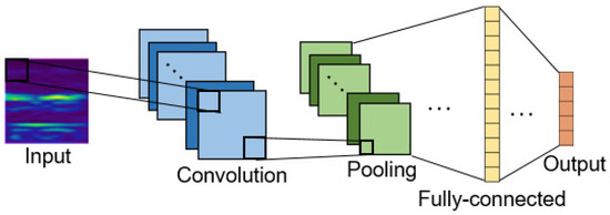Online Domain Adaptation for Rolling Bearings Fault Diagnosis with Imbalanced Cross-Domain Data