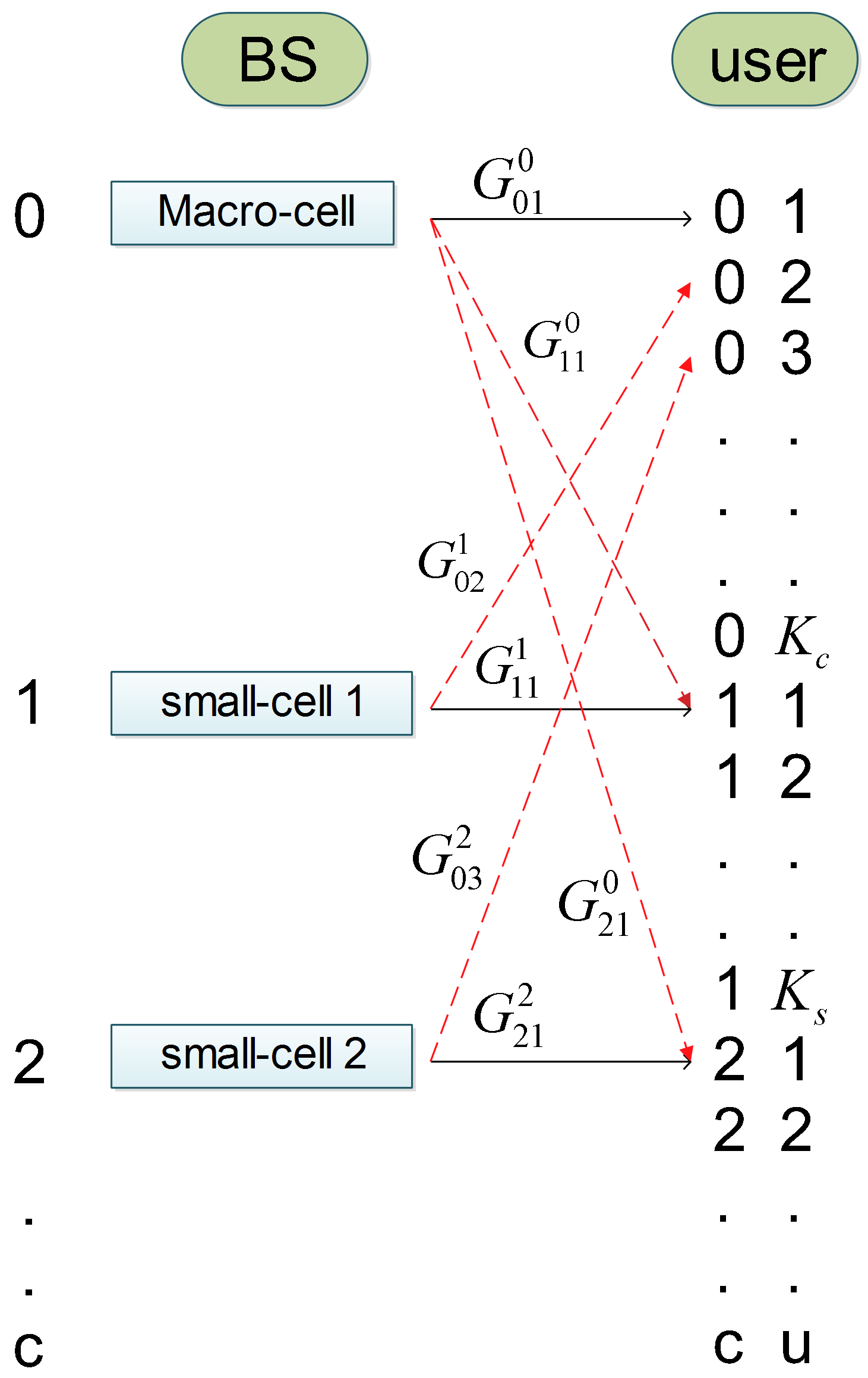 QoS-Aware Resource Allocation with Pilot-Aided Channel Estimation for Heterogeneous Wireless ...