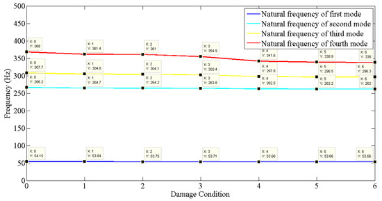 Real-Time Structural Health Monitoring and Damage Identification Using ...