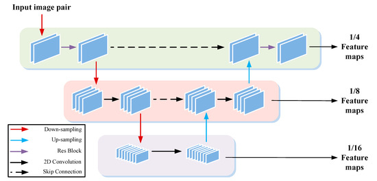 Adaptive Aggregate Stereo Matching Network with Depth Map Super-Resolution