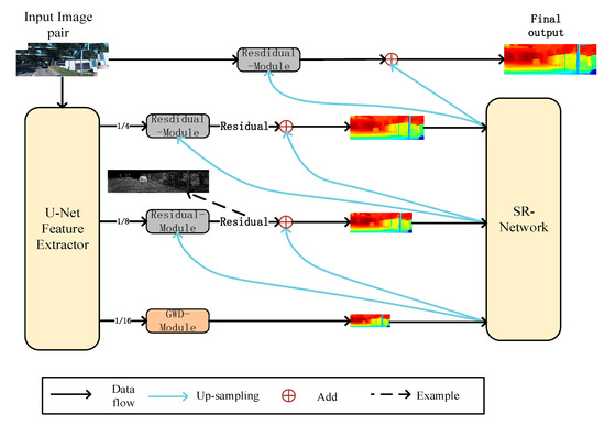 Adaptive Aggregate Stereo Matching Network with Depth Map Super-Resolution