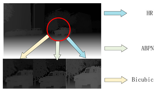 Adaptive Aggregate Stereo Matching Network with Depth Map Super-Resolution