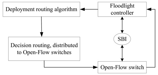 Dynamic Routings in Satellite Networks: An Overview