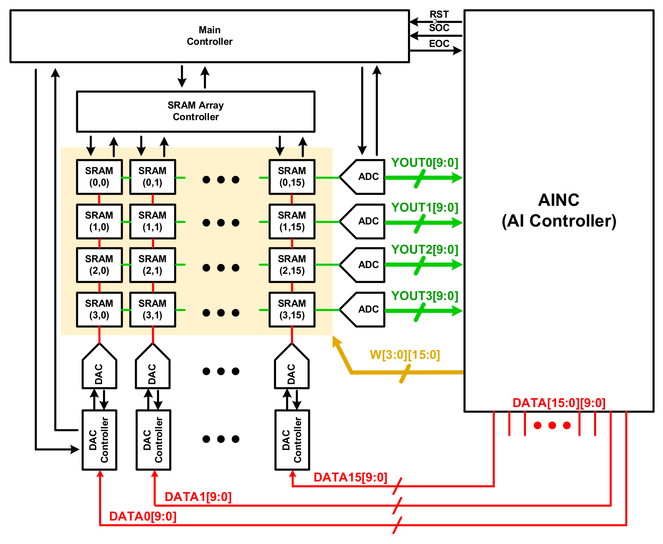 Sensors Free Full Text A Low Power Analog Processor In Memory Based Convolutional Neural 