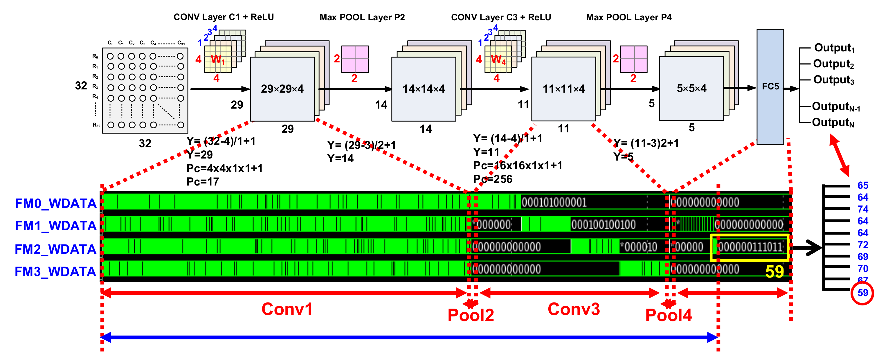 Sensors Free Full Text A Low Power Analog Processor In Memory Based Convolutional Neural