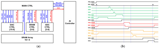 Artificial Intelligence in Sensors