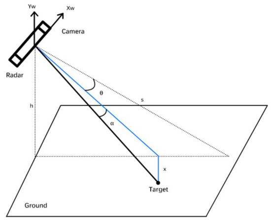 Sensors Free Full Text Target Detection Based On Improved Hausdorff
