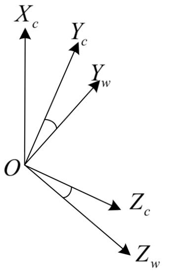 Sensors Free Full Text Target Detection Based On Improved Hausdorff