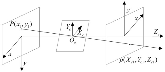 Sensors Free Full Text Target Detection Based On Improved Hausdorff