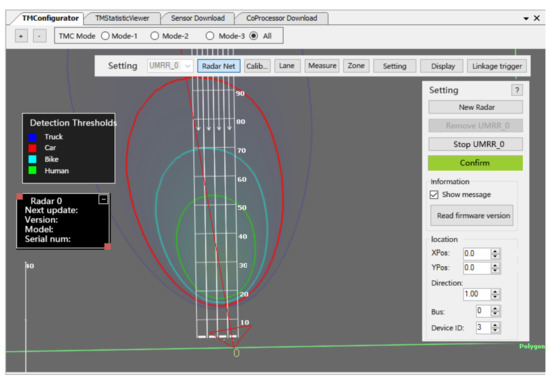Sensors Free Full Text Target Detection Based On Improved Hausdorff