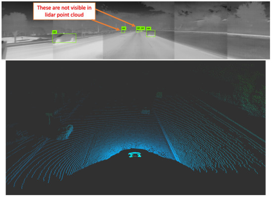 Vehicle Detection and Tracking Using Thermal Cameras in Adverse ...