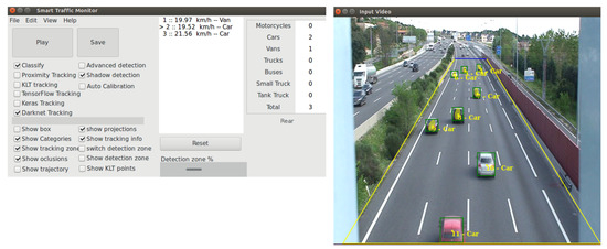 Open Source Assessment of Deep Learning Visual Object Detection