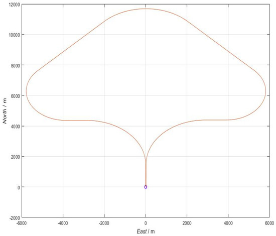 Sensors | Free Full-Text | Optimal Rotational Angular Velocity Determination Method Based on ...