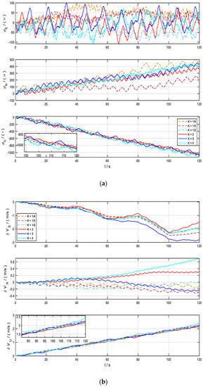 Sensors | Free Full-Text | Optimal Rotational Angular Velocity Determination Method Based on ...
