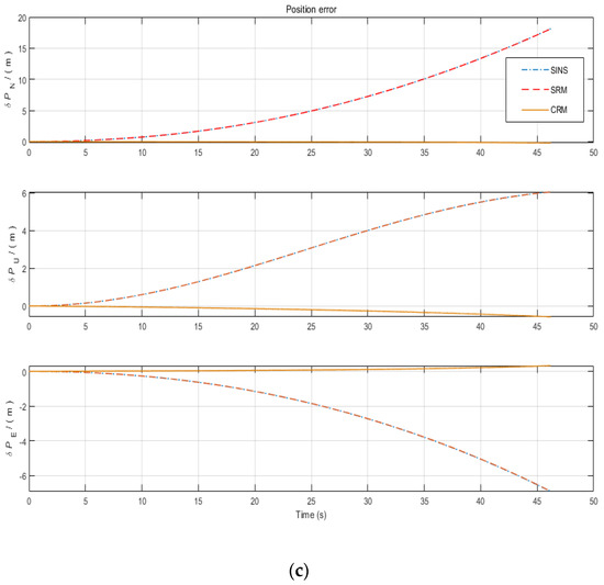 Sensors | Free Full-Text | Optimal Rotational Angular Velocity Determination Method Based on ...