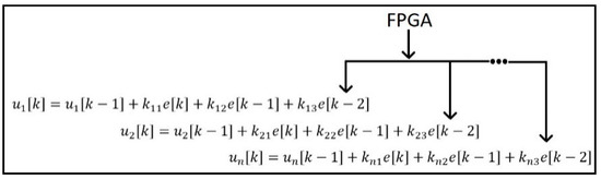 Scan Time Reduction of PLCs by Dedicated Parallel-Execution Multiple PID Controllers Using an FPGA