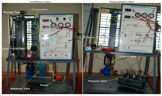 Scan Time Reduction of PLCs by Dedicated Parallel-Execution Multiple PID Controllers Using an FPGA