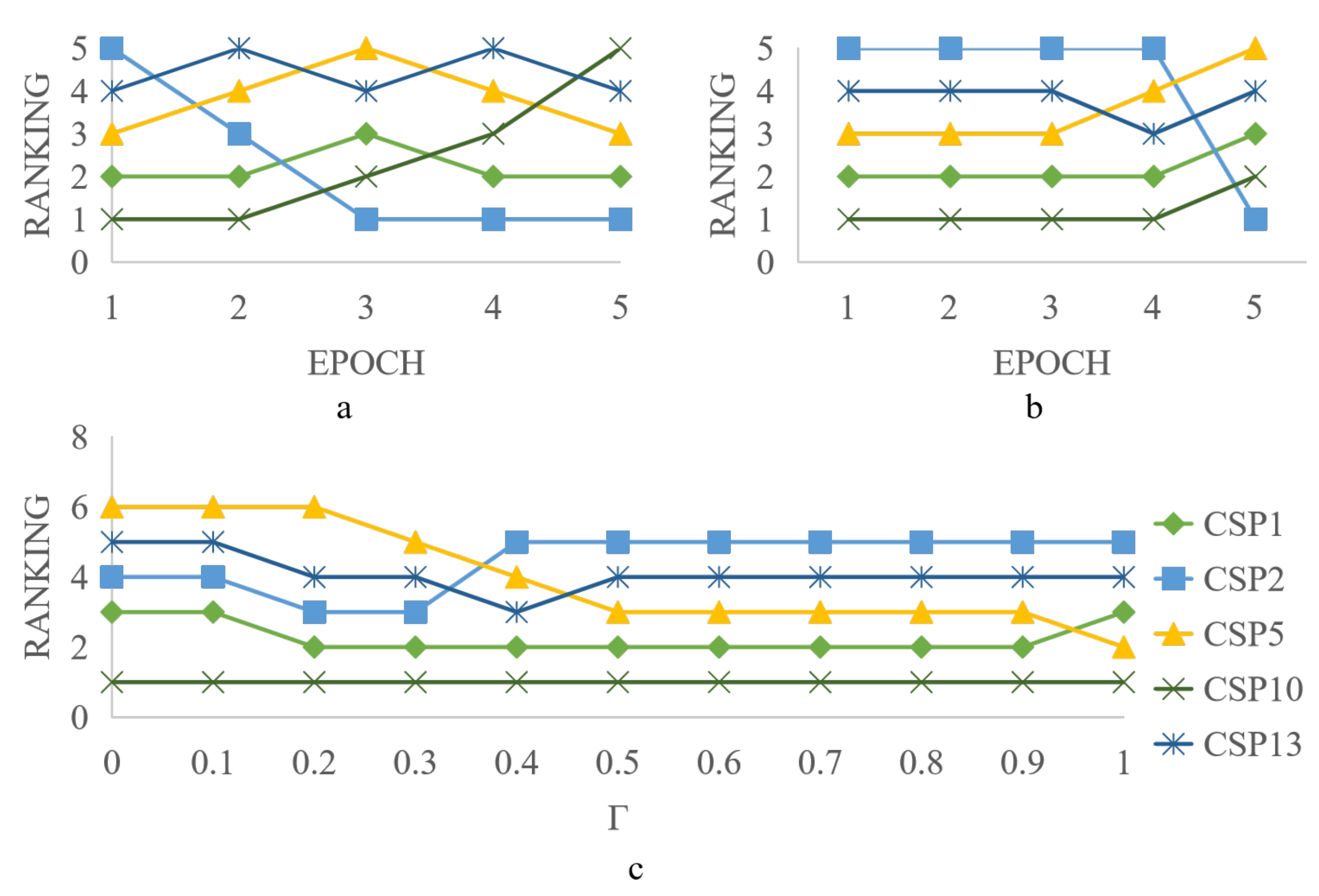 Sensors | Free Full-Text | Optimization of PBFT Algorithm Based on QoS-Aware Trust Service ...
