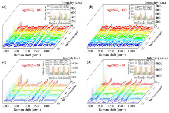 SiO2 Microsphere Array Coated by Ag Nanoparticles as Raman Enhancement ...