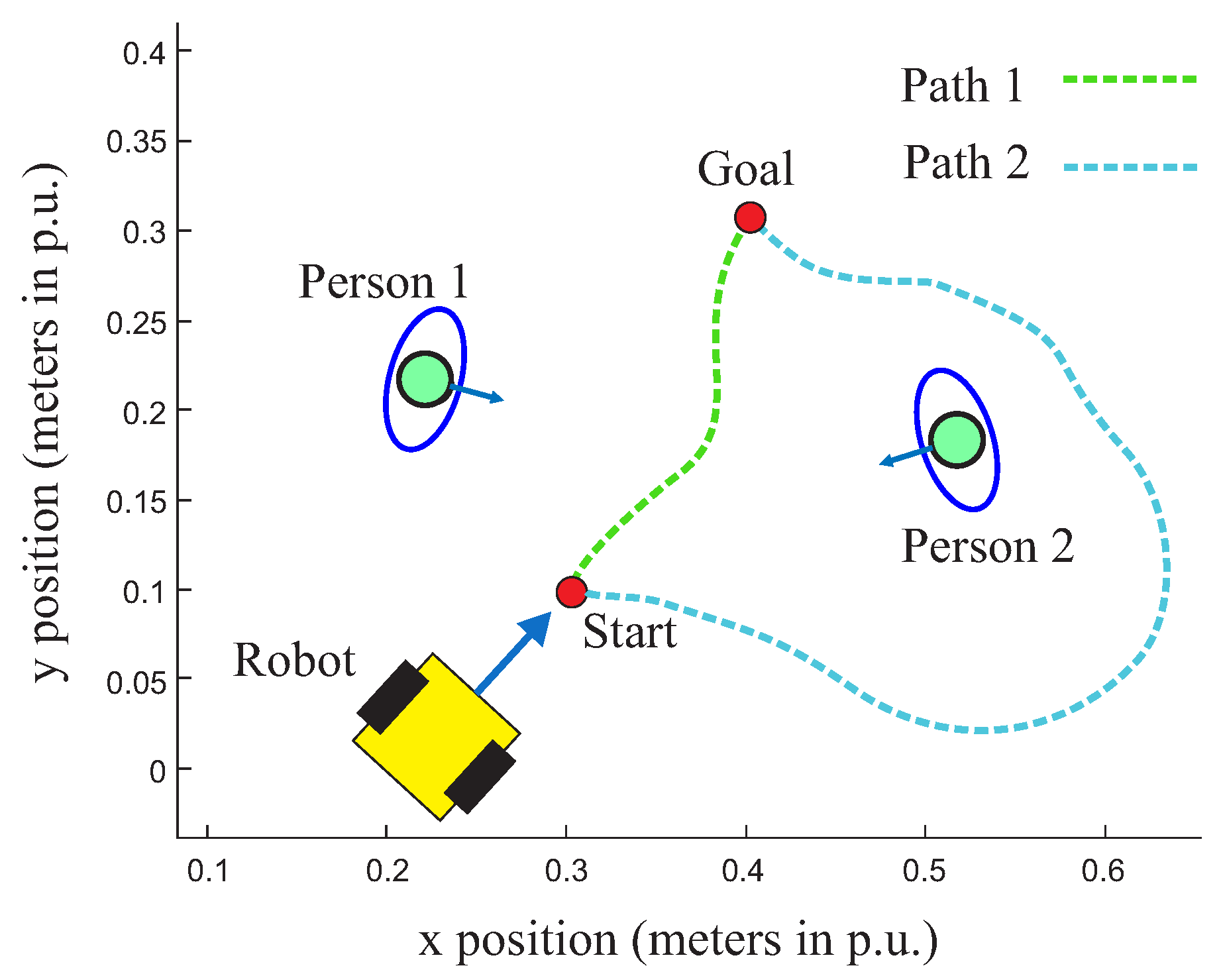 A New Approach for Including Social Conventions into Social Robots Navigation by Using Polygonal ...