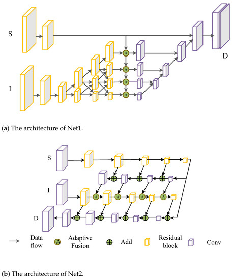 An Adaptive Fusion Algorithm for Depth Completion