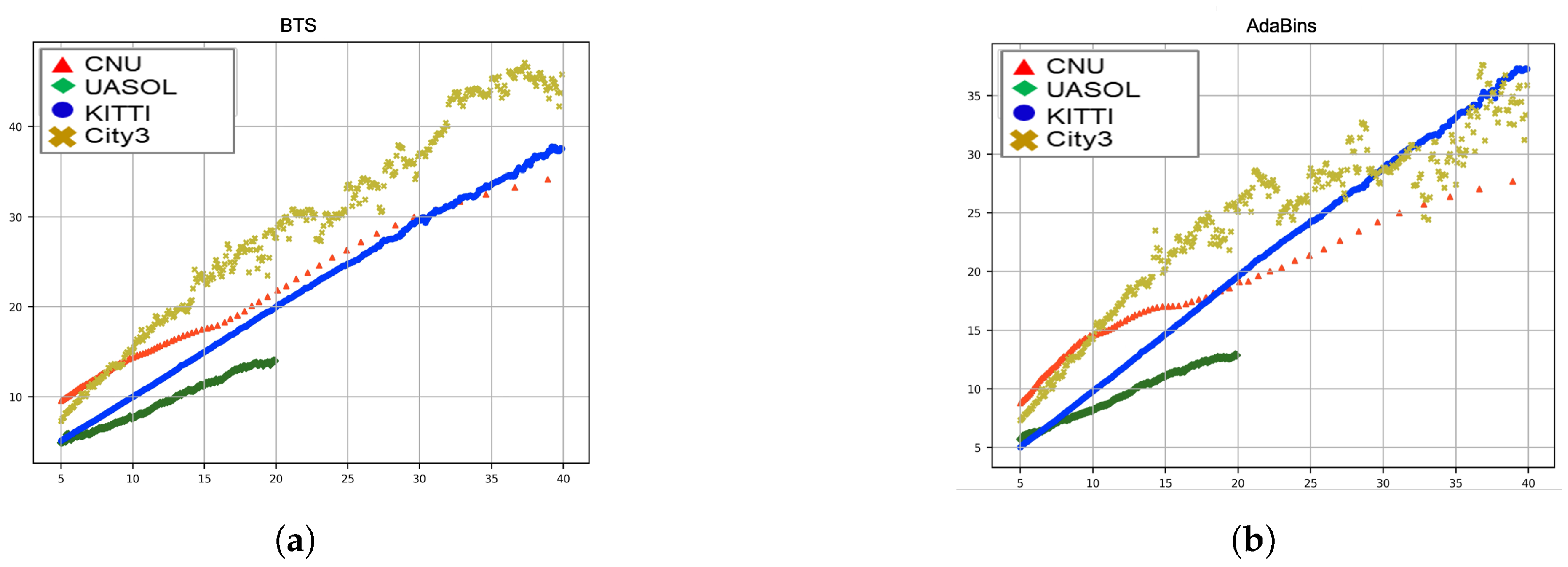 Sensing Range Extension for Short-Baseline Stereo Camera Using ...