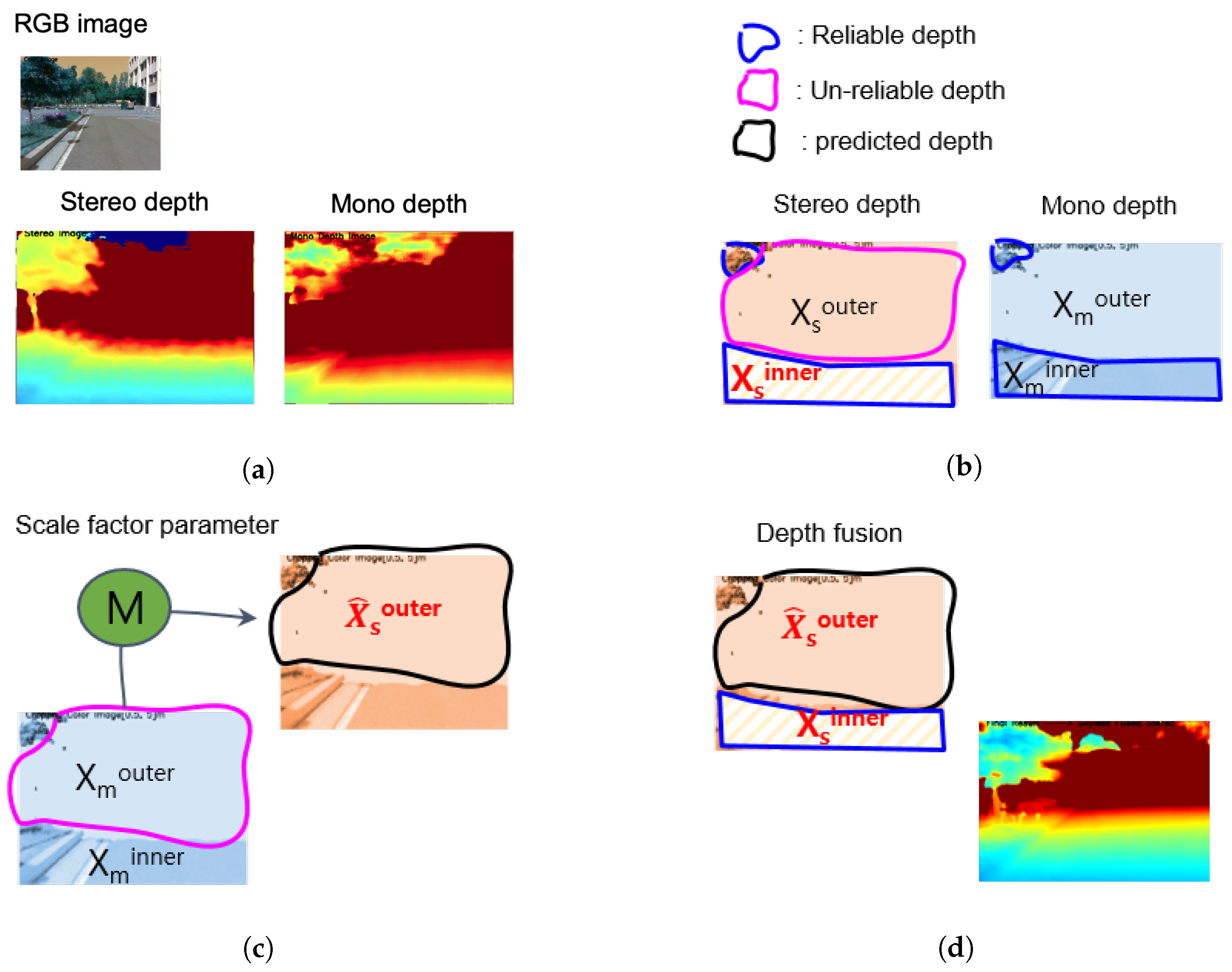 Sensing Range Extension for Short-Baseline Stereo Camera Using ...