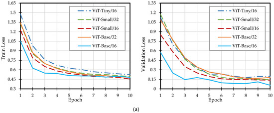Sensors | Free Full-Text | Deep-Learning-Based Wireless Visual Sensor System for Shiitake ...