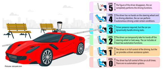 Sensors | Free Full-Text | Vulnerable Road Users and Connected ...